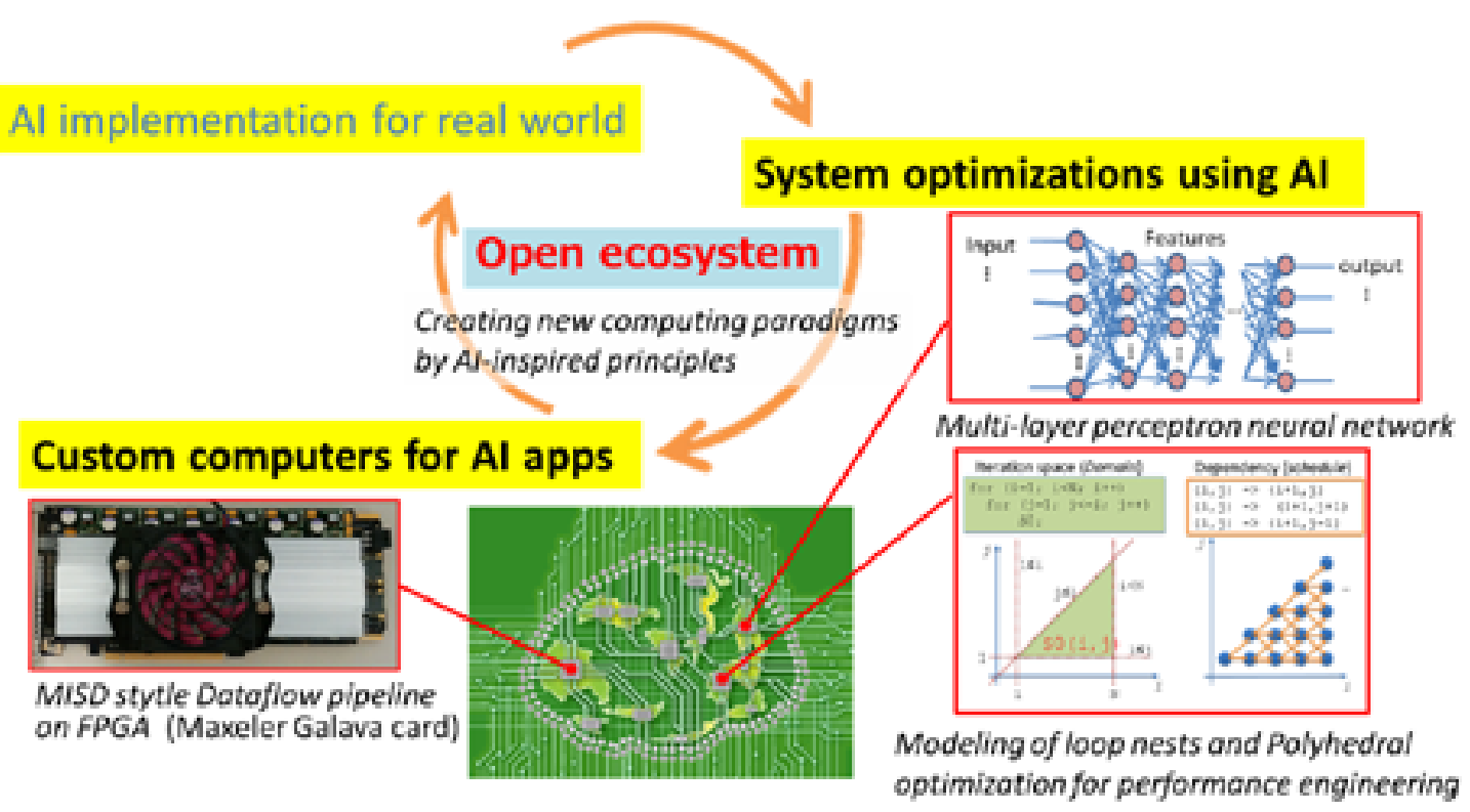 Laboratories | Department of Computer Science and Engineering ...